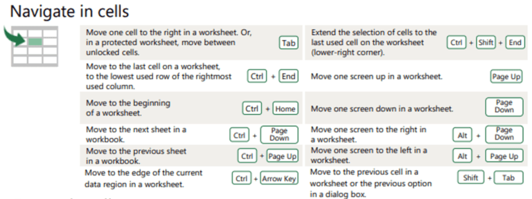 50 Time-Saving Excel Shortcuts for Finance Professionals