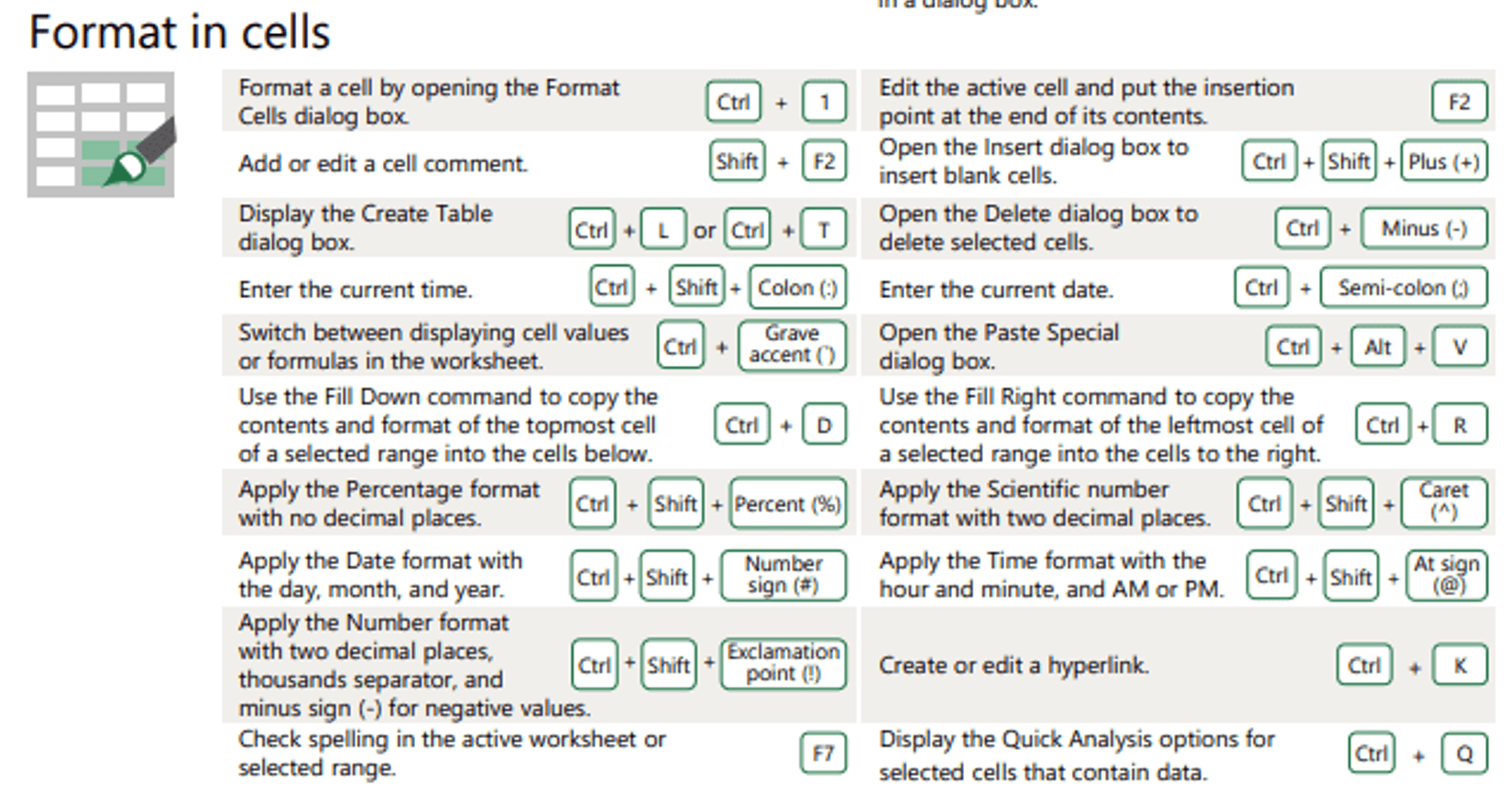 50 Time-Saving Excel Shortcuts for Finance Professionals