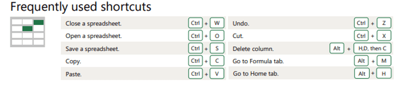 50 Time-Saving Excel Shortcuts for Finance Professionals