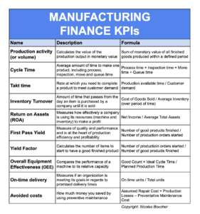 10 Manufacturing KPIs That You Need to Learn in Finance
