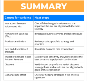 Why Use PVM Analysis Method for FP&A? - for FP&A Professional