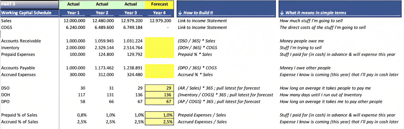 How to Learn Financial Modeling?