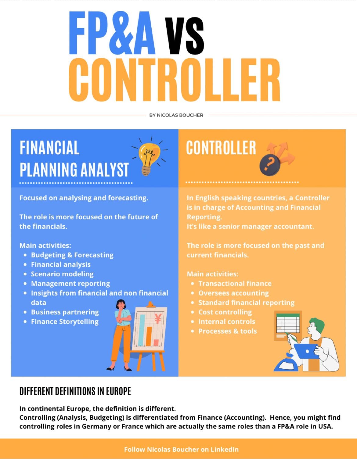 FP&A vs Finance Controller - What Are The Differences?