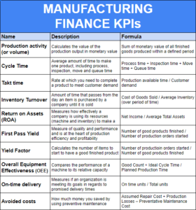 KPIs Archives - Nicolas Boucher