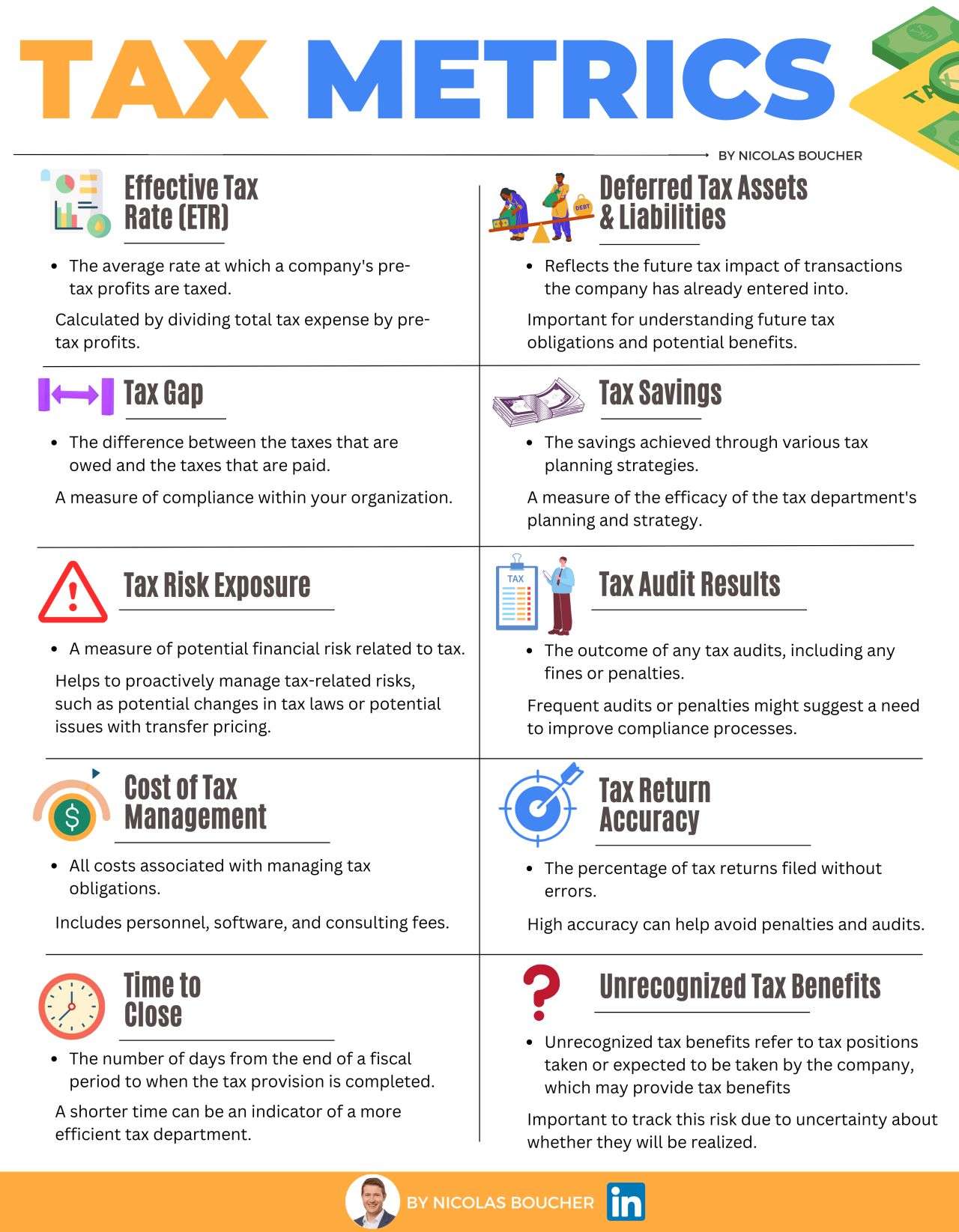 The Top 10 Tax Metrics