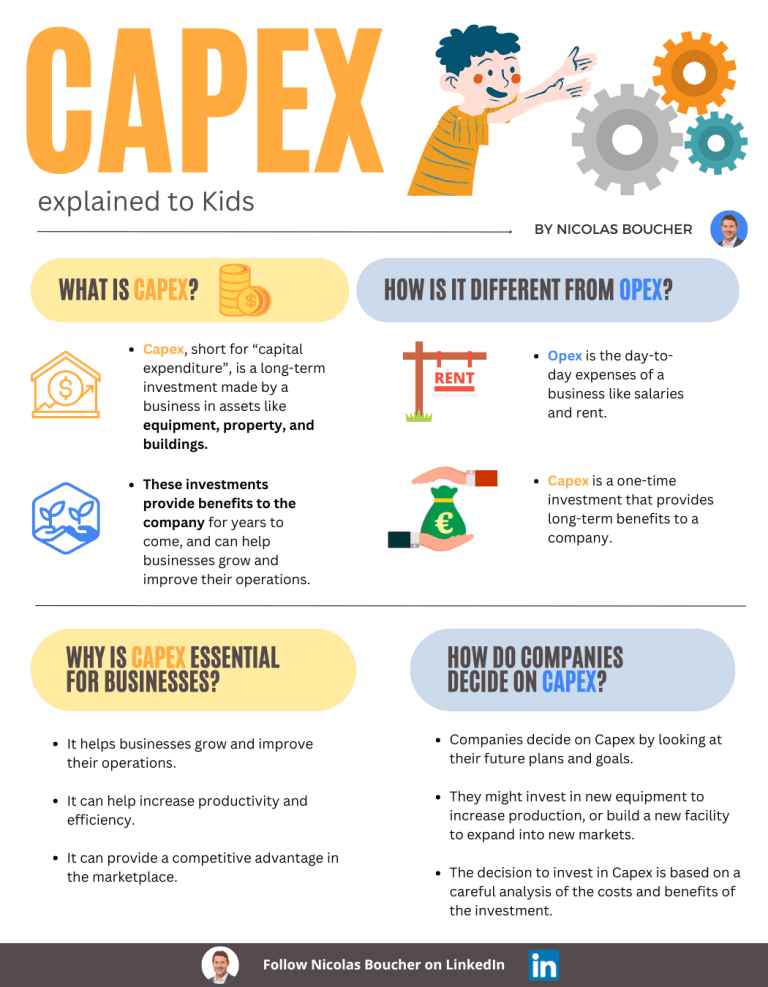 Capex Explained to Kids