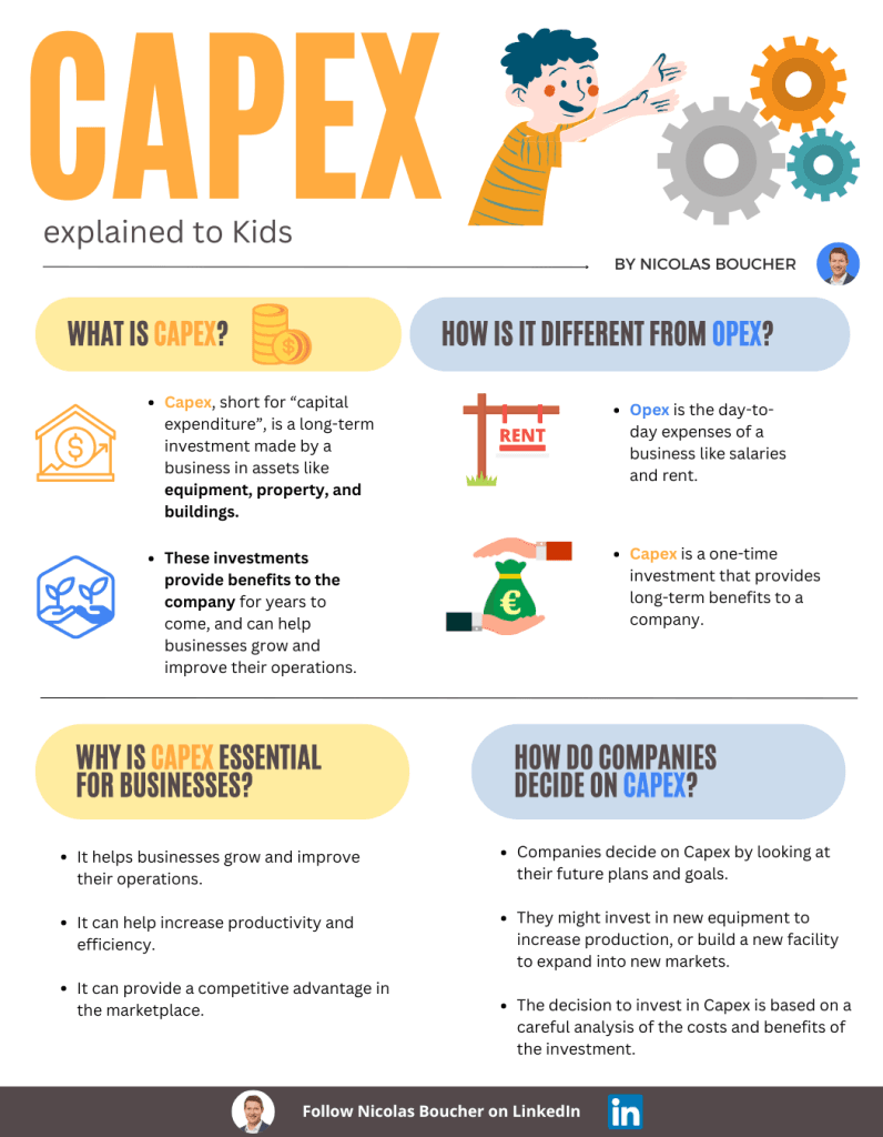 Capex Explained to Kids