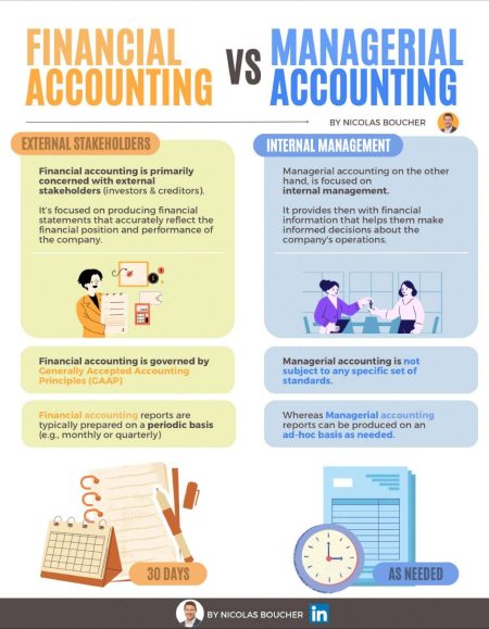 Financial vs Managerial Accounting