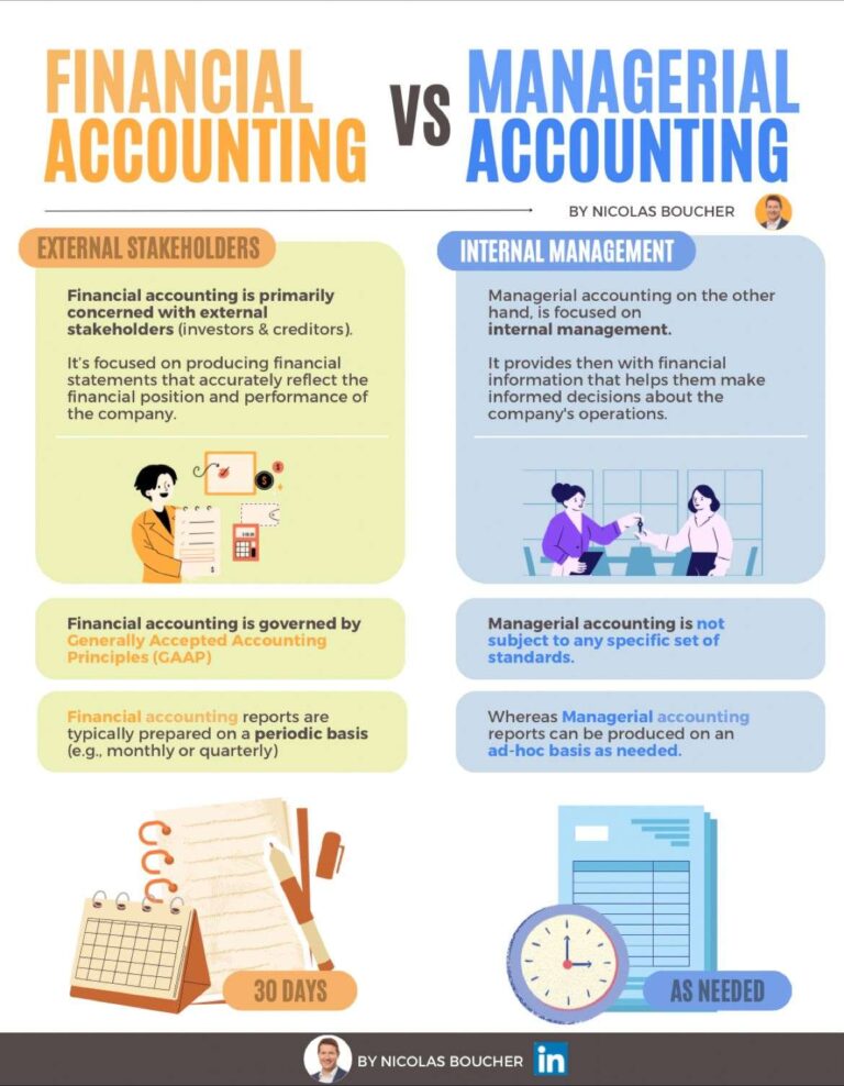 Financial vs Managerial Accounting