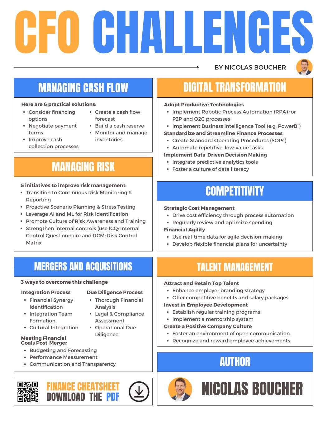 Unveiling the Complex Challenges of CFOs