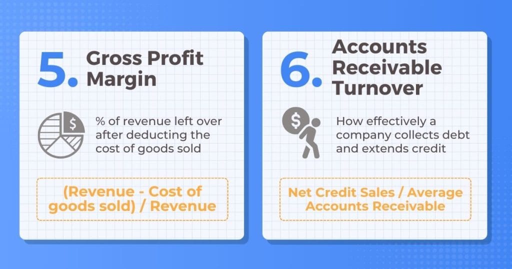 Top 20 KPIs You Must Know