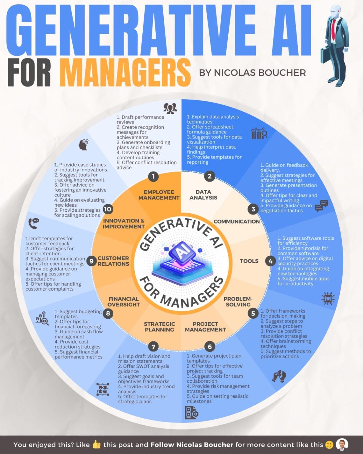 Generative AI for Managers - Nicolas Boucher Online Generative AI for Managers - Nicolas Boucher Online