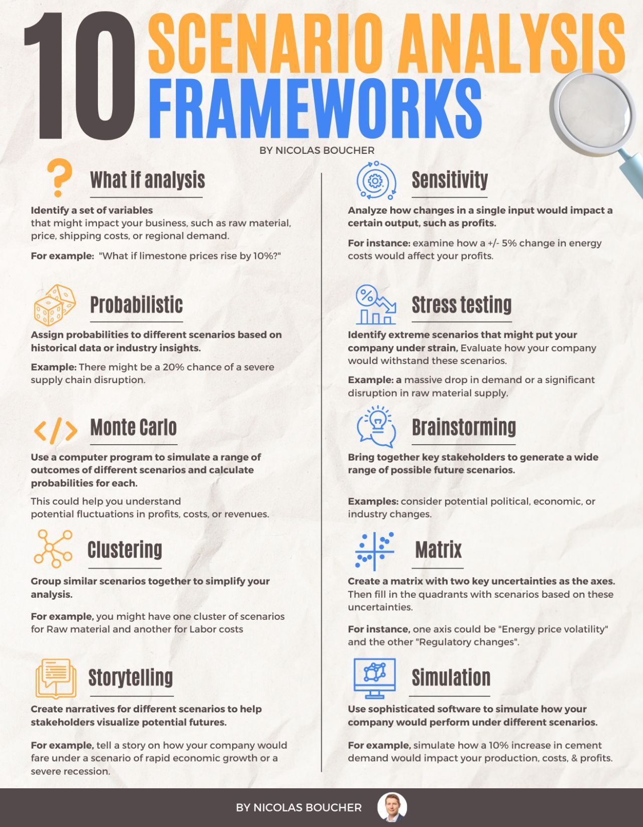 Budgeting and Forecasting Archives - Nicolas Boucher