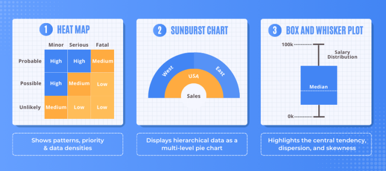 Top 21 Excel Formulas You Need to Know