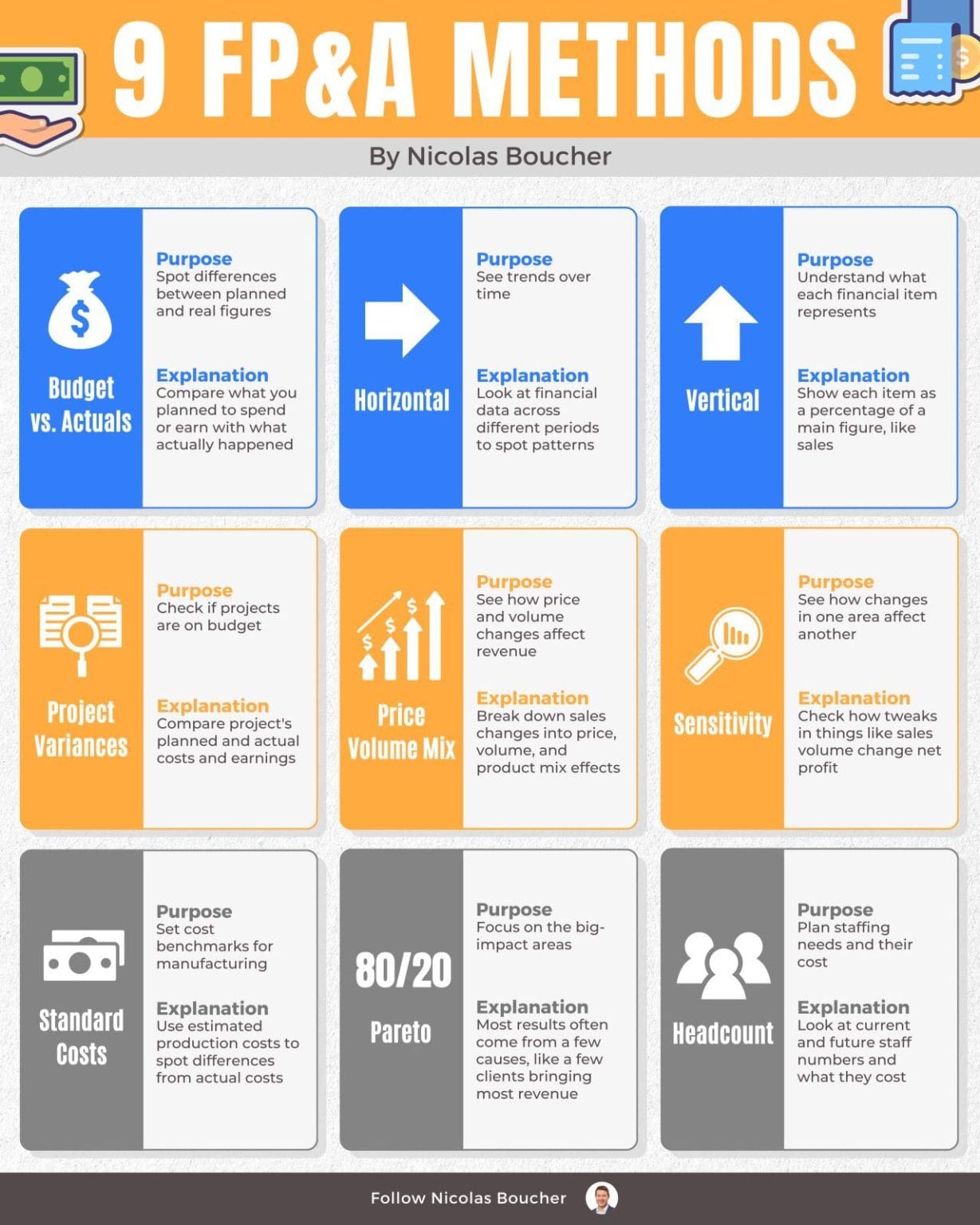 The 9 FP&A Methods You Need to Master