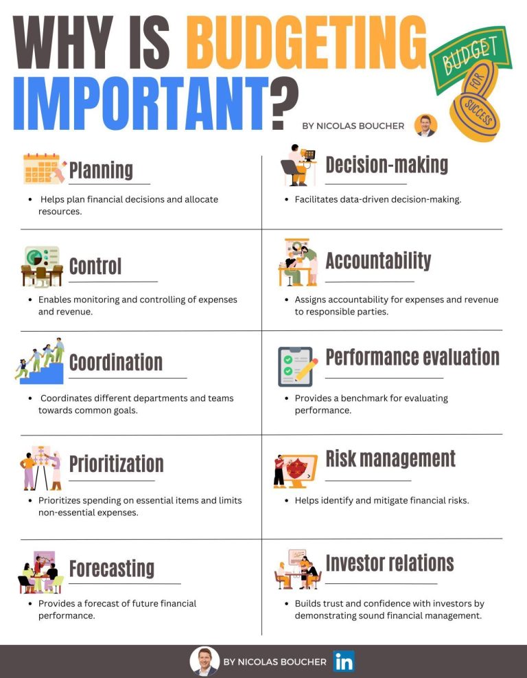 Importance of Budgeting