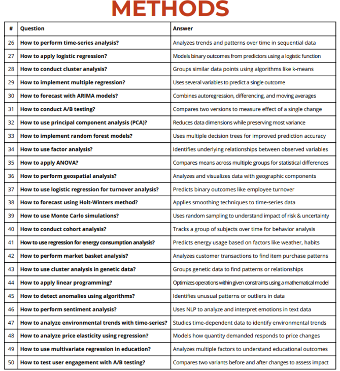 Top 100 Data Analysis Tips