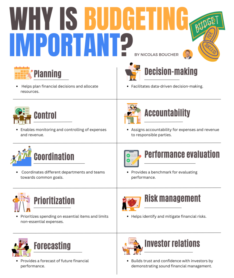 Free Budgeting Checklist Template