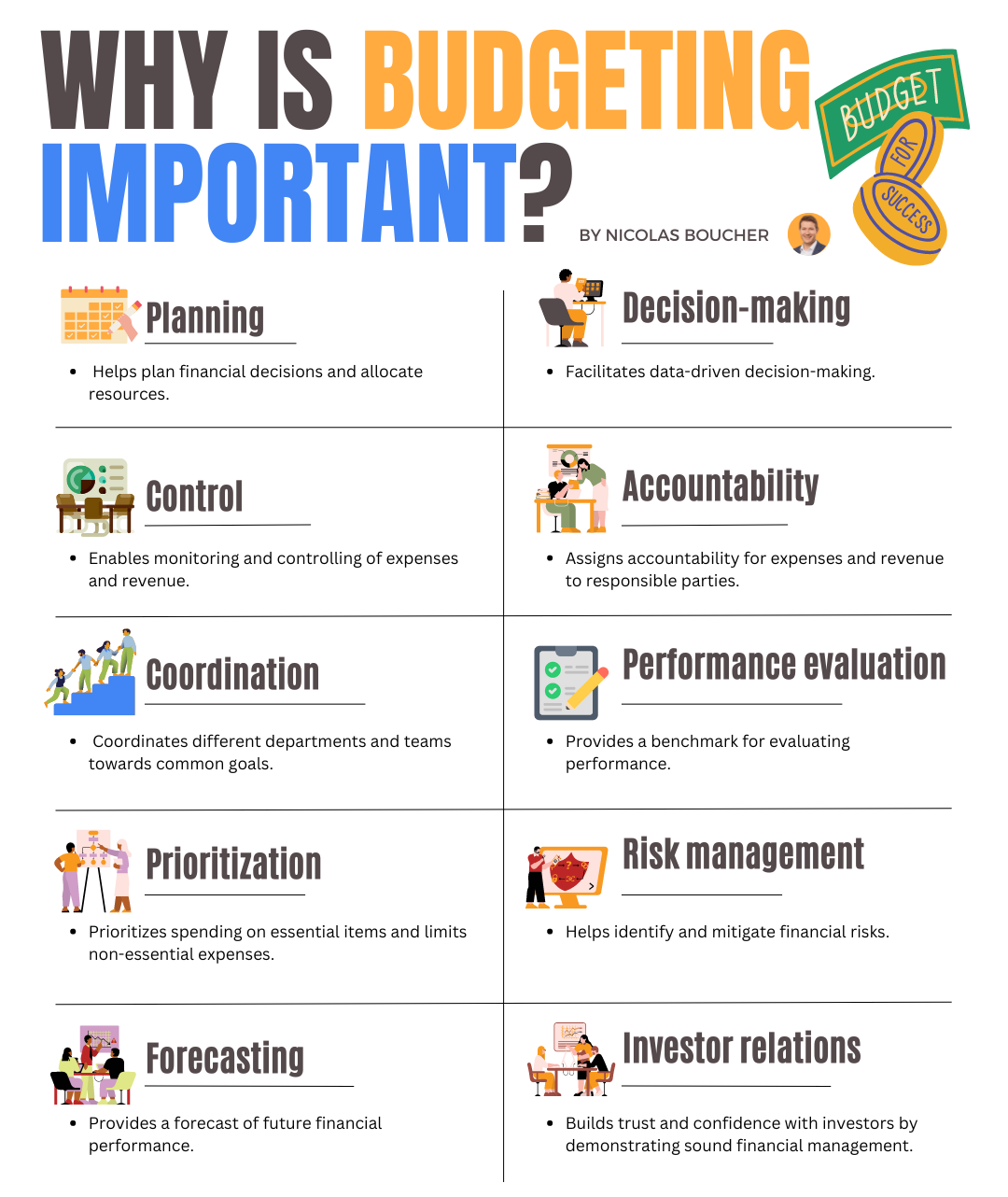 Free Budgeting Checklist Template