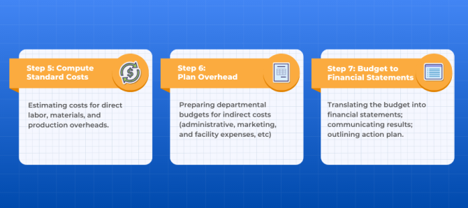 The Budget Process as Your Business Compass