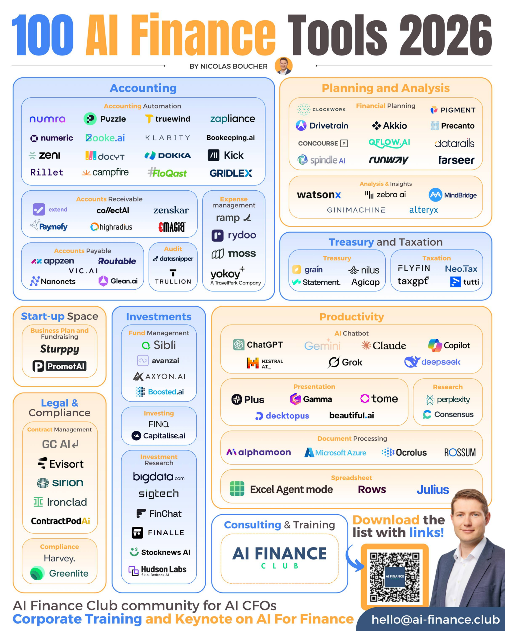 Top 100 AI Finance Tools
